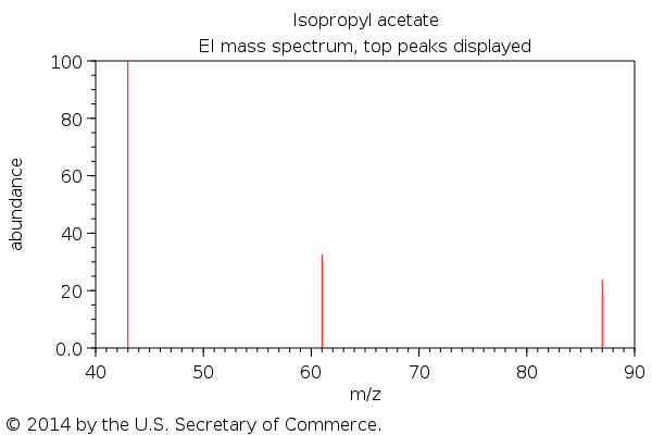 108-21-4 Isopropyl acetate Formula,NMR,Boiling Point,Density,Flash Point